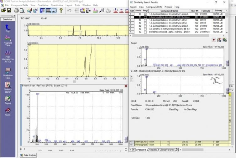 Medicinal Chemistry – Core Facility