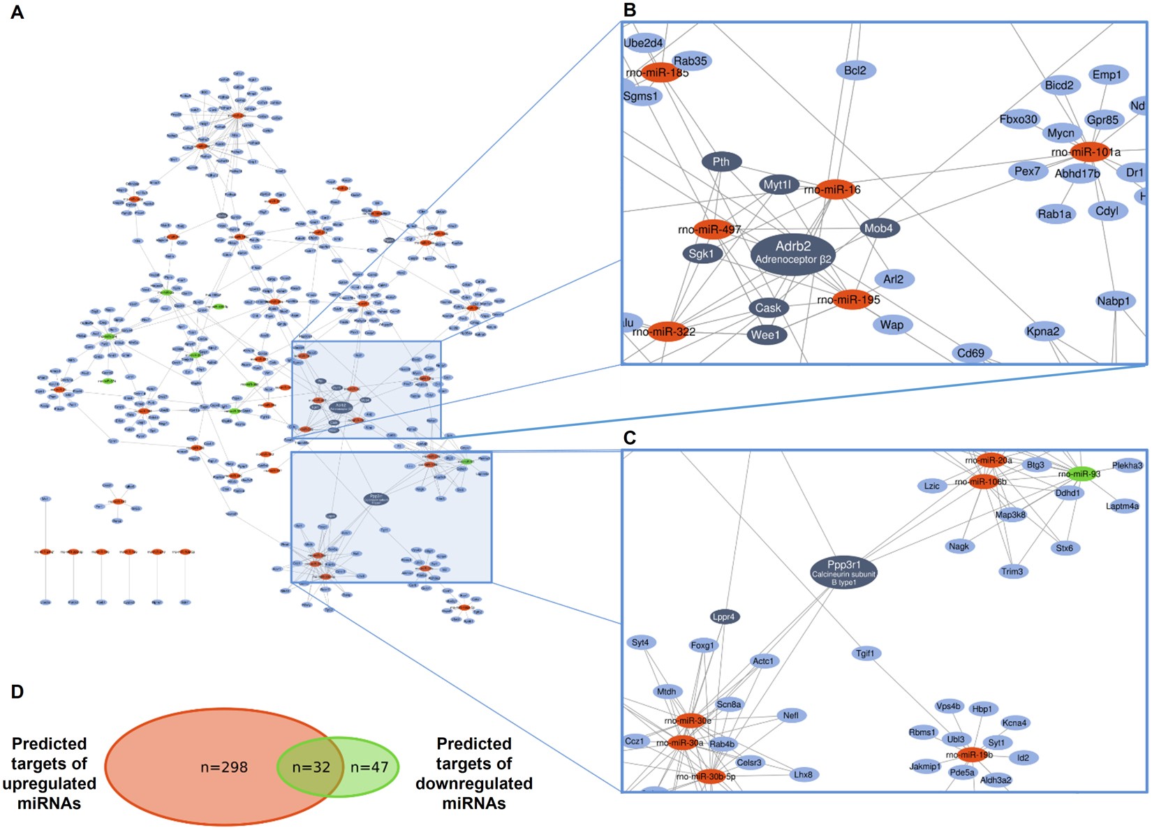 Core Facility – Core Facility
