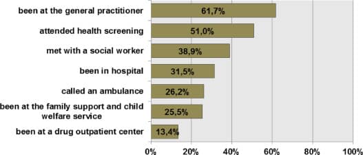 New psychoactive substance use as a survival strategy in rural ...
