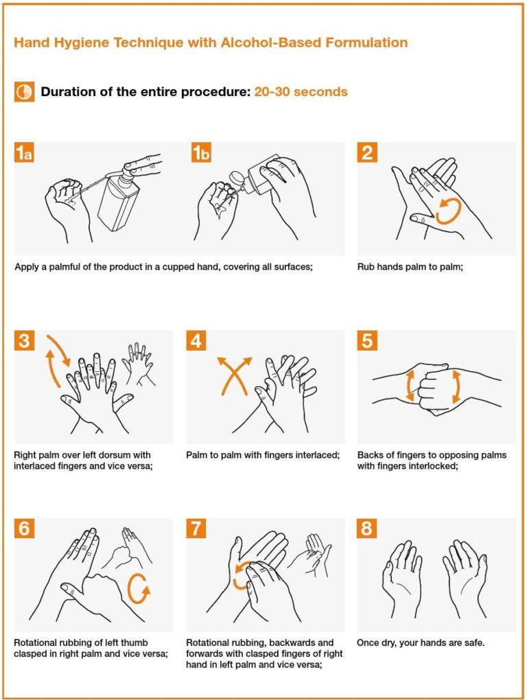 Hand hygiene – Information on the new coronavirus